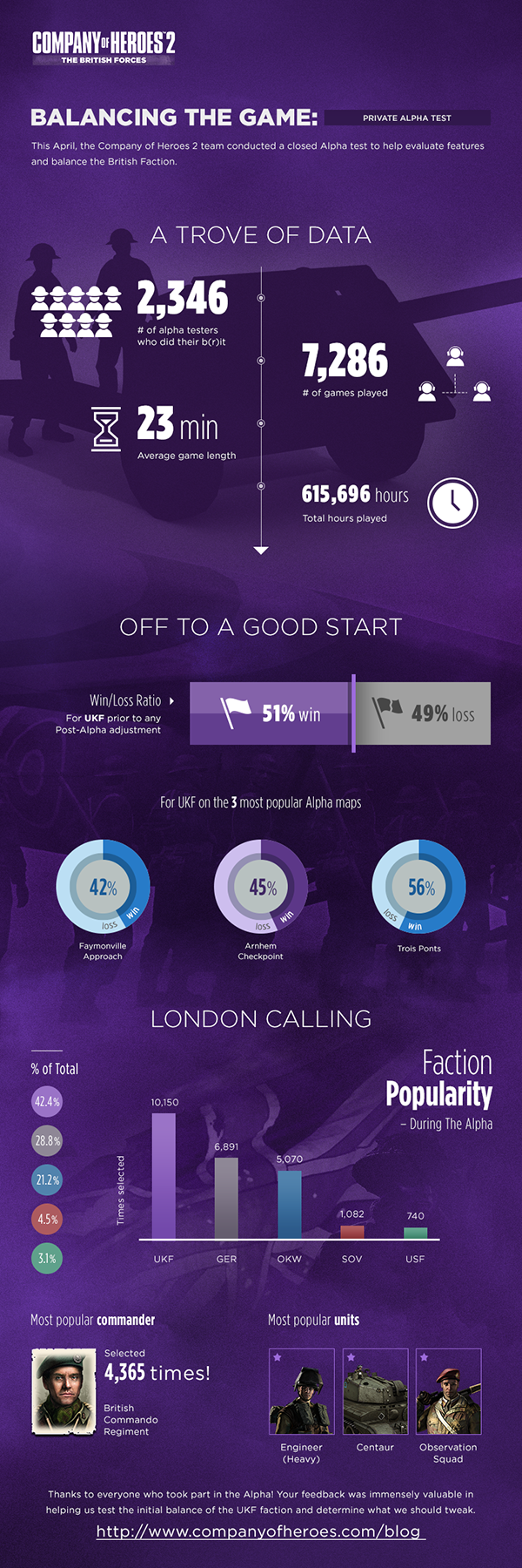 Relic Entertainment | Game with us.